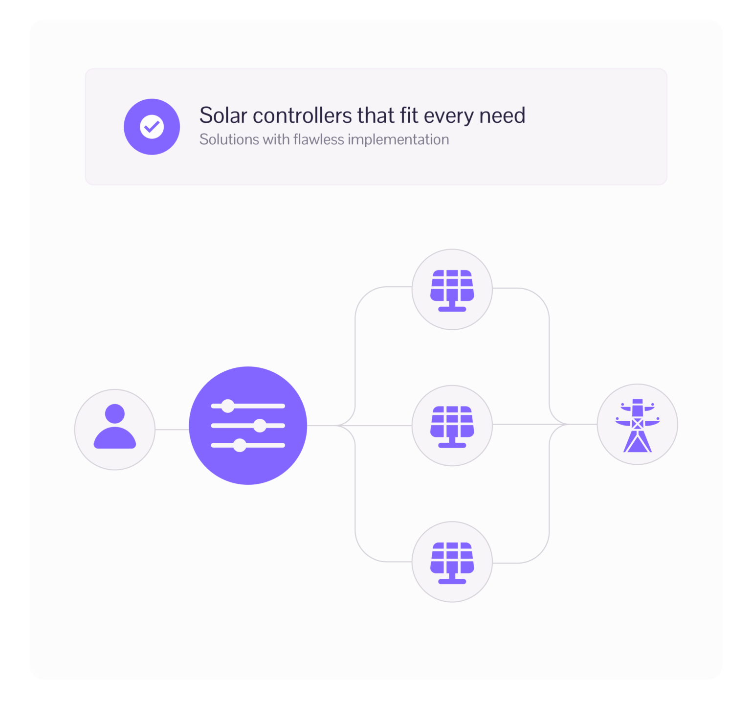 Power plant control – For wind, solar, and hybrid systems by Opoura
